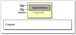 Component Based Development – Software Engineering