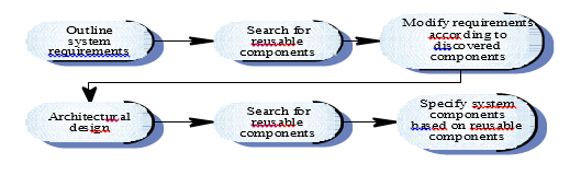 Design with Components – Software Engineering