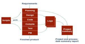 Personal Software Process – Software Engineering