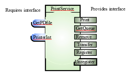 Design with Components – Software Engineering