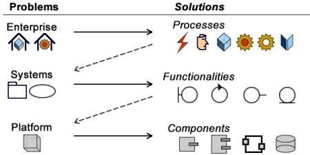 Design with Components – Software Engineering