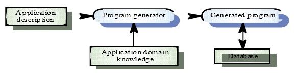 Design with Components – Software Engineering