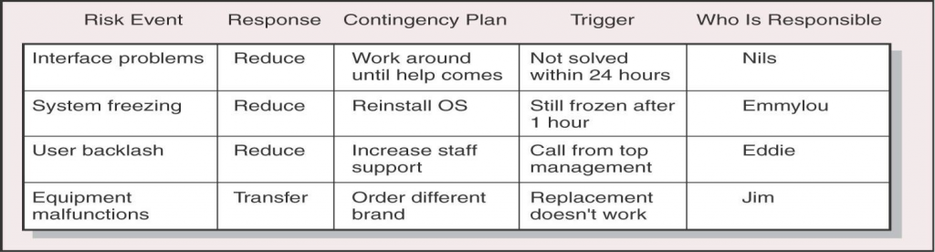 Risk Management II – Software Engineering