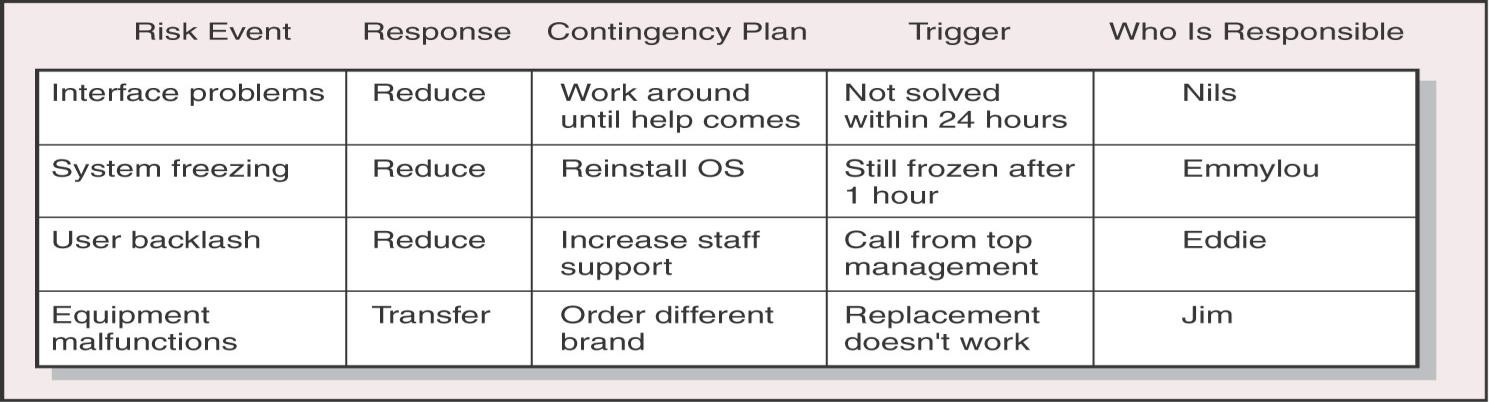 Risk Management II – Software Engineering