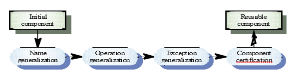 Design with Components – Software Engineering