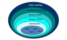 Software Change Management – Software Engineering