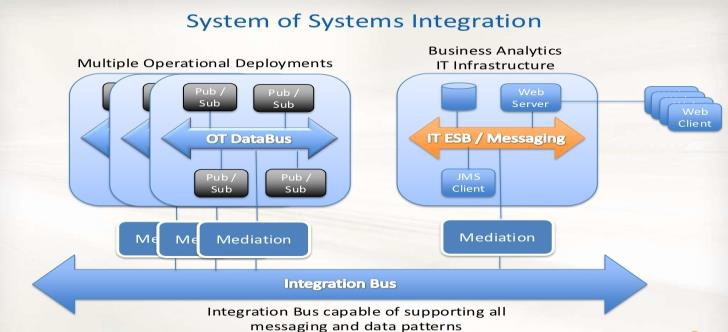 Design with Components – Software Engineering