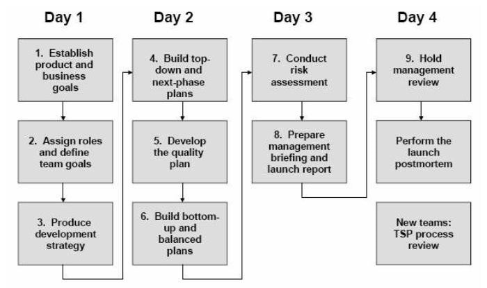 Software Change Management – Software Engineering