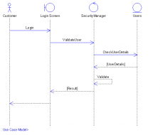 Object Oriented Design – Software Engineering