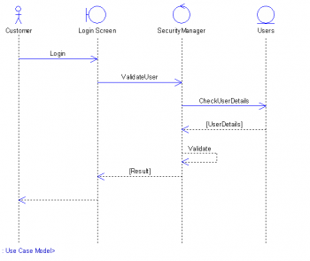 Object Oriented Design – Software Engineering