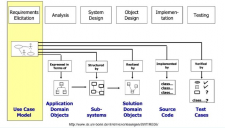 Requirement Elicitation – Software Engineering