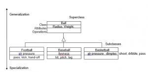 Object Oriented Design – Software Engineering