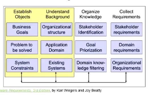 Requirement Elicitation – Software Engineering