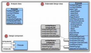 Component Level Design – Software Engineering