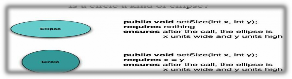 Component Level Design – Software Engineering