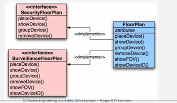 Component Level Design – Software Engineering
