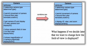 Component Level Design – Software Engineering