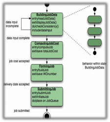 Component Level Design – Software Engineering