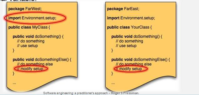 Component Level Design – Software Engineering