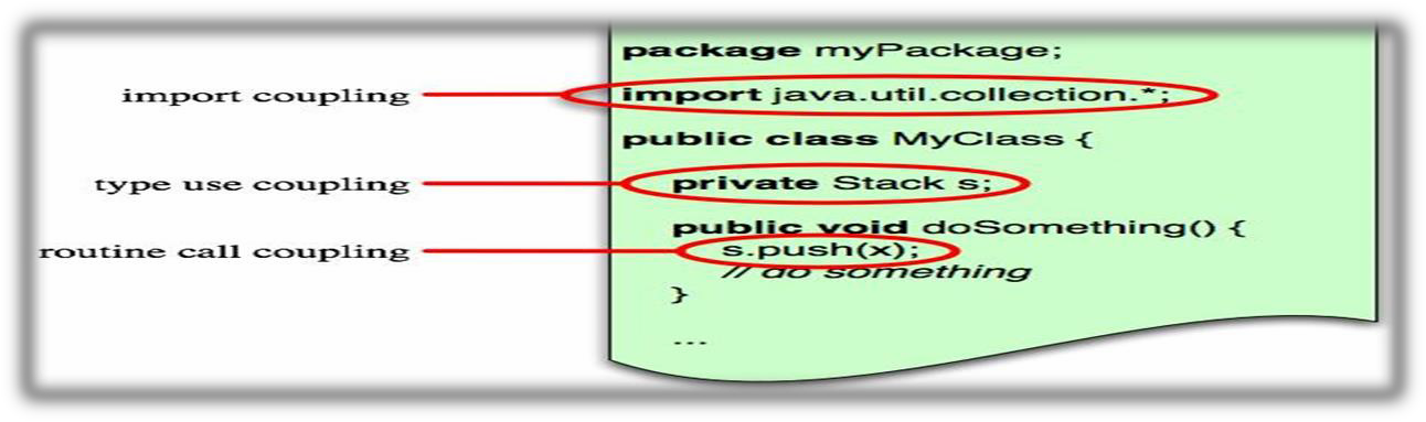 Component Level Design – Software Engineering