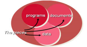 Software Configuration Management – Software Quality Management