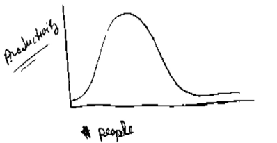 Project Management – Software Quality Management