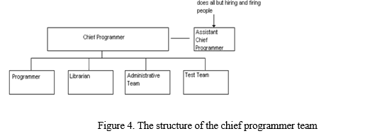 Project Management – Software Quality Management