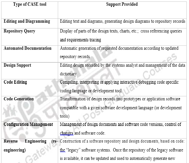 CASE Tools – Software Quality Management