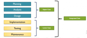 CASE Tools – Software Quality Management