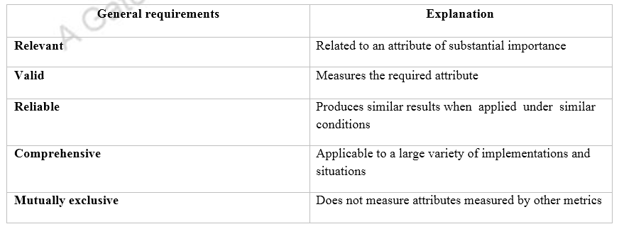 Software Quality Metrics Software Quality Management