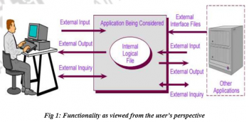 Function Point Analysis – Lecture I – Software Quality Management