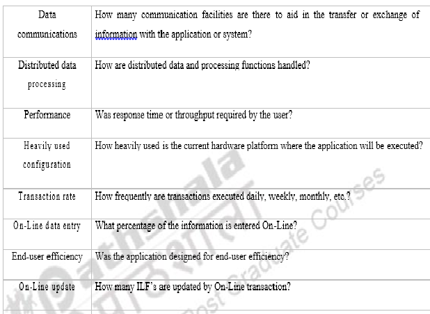 Function Point Analysis – Lecture I – Software Quality Management