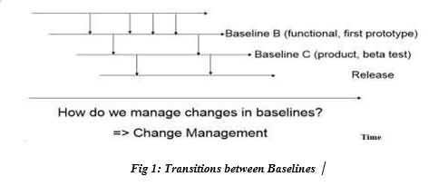 Software Configuration Management- Overview – Software Quality Management