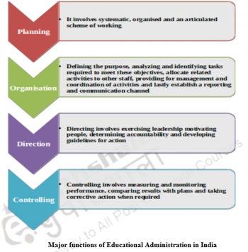 Multilevel Educational Administration, Management and Governance – Educational Administration ...