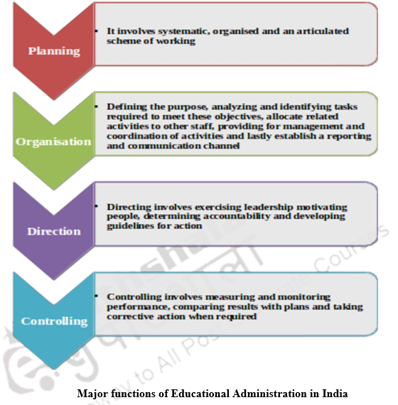 Multilevel Educational Administration, Management and Governance ...