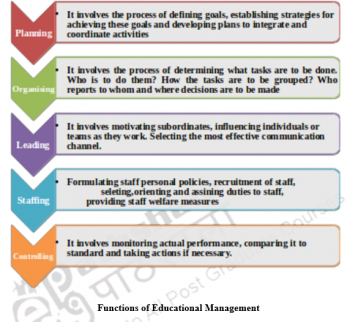 Multilevel Educational Administration, Management and Governance ...