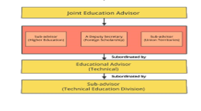 Multilevel Educational Administration, Management and Governance – Educational Administration ...