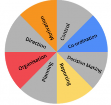 Theories of Educational Administration – Educational Administration ...