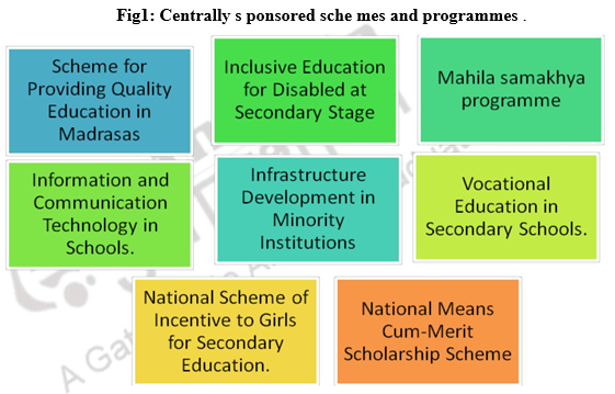 Administration and Management of Centrally Sponsored Programmes and ...