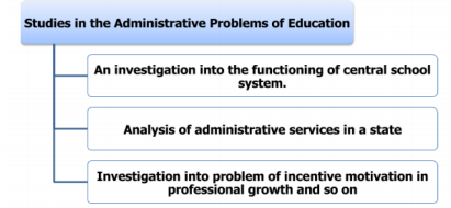 Trend of research in Educational Administration: Gaps and priorities ...