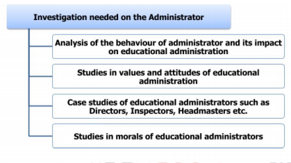 Trend of research in Educational Administration: Gaps and priorities ...