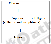Thomas More : Utopia – English Literature upto 1590