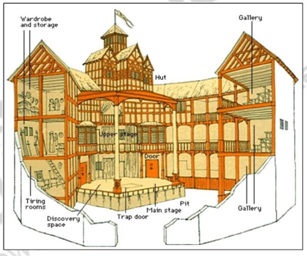 Introduction to Shakespeare Drama and the Elizabethan Stage – English ...