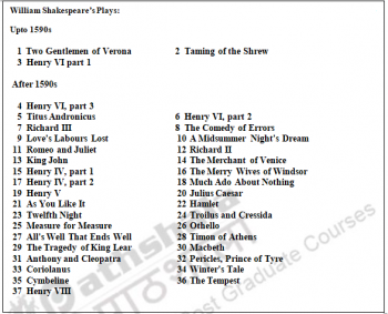 Introduction to Shakespeare Drama and the Elizabethan Stage – English ...