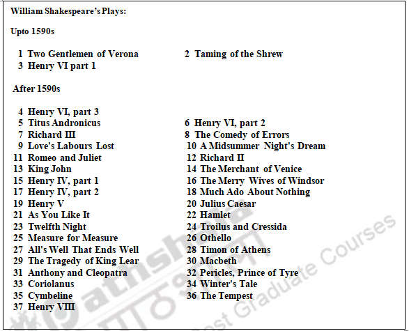 Introduction to Shakespeare Drama and the Elizabethan Stage – English ...