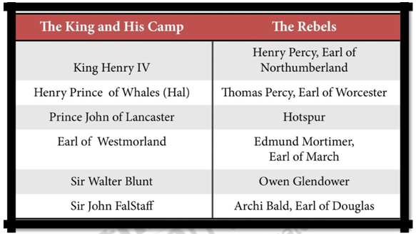 Henry IV, Part One – English Literature upto 1590