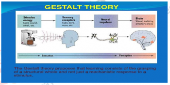 Language Teaching Theories – English Language Teaching