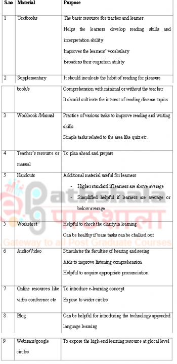 Developing Teaching Materials – English Language Teaching