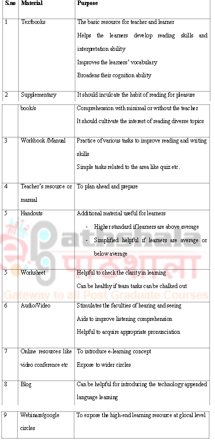 Developing Teaching Materials – English Language Teaching