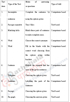 Language Skills LSRW III (Reading) – English Language Teaching